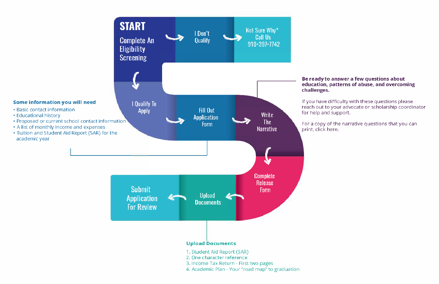 About The Application – WISP